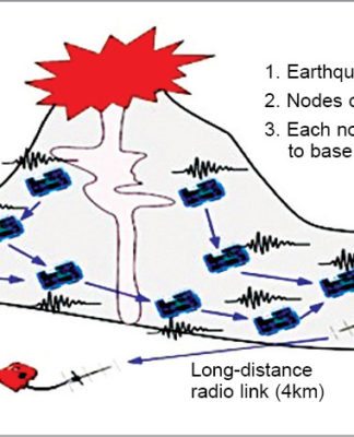 Buyer's Guide: How To Select The Right Wi-Fi And RF Modules