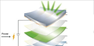 Bringing PCB-Design and Simulation Together with eSim