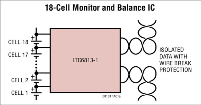 Latest Chips Changing the Automobile Industry