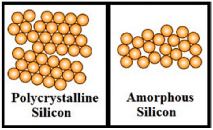What Is An LTPS LCD? - Basics For Beginners | Learning Corner